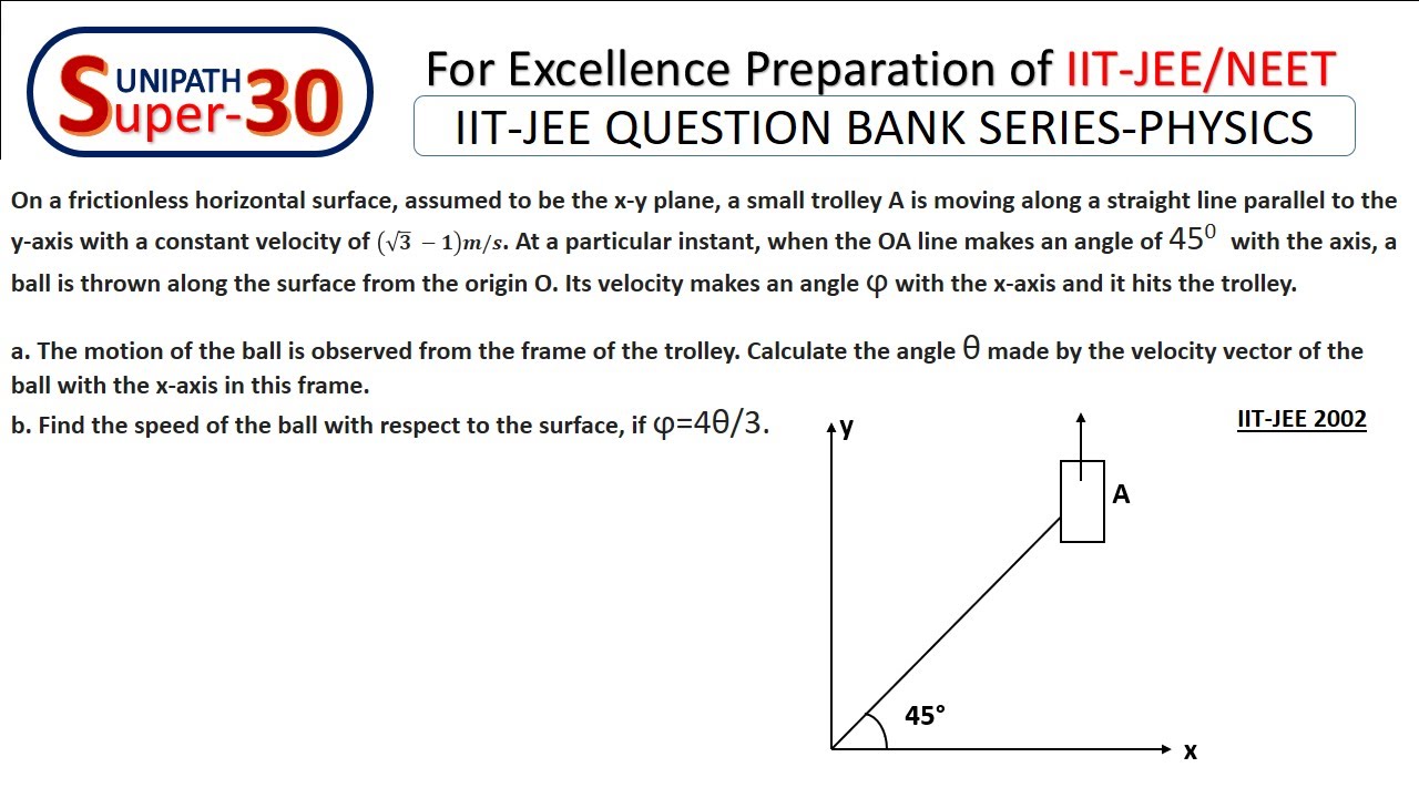 JEE ADVANCE QUESTION BANK SERIES | KINEMATICS | 2002 | PHYSICS ...