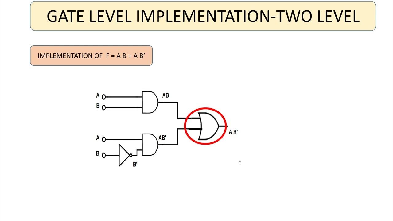 FUNCTION REALIZATION GATES - YouTube