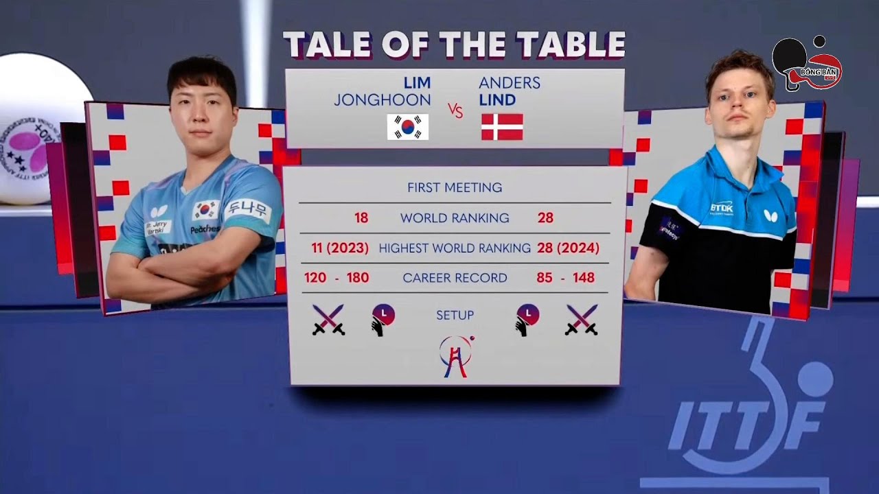 LIM JONGHOON vs ANDERS LIND (KOREA vs DENMARK) - ITTF TEAM BUSAN 2024 ...