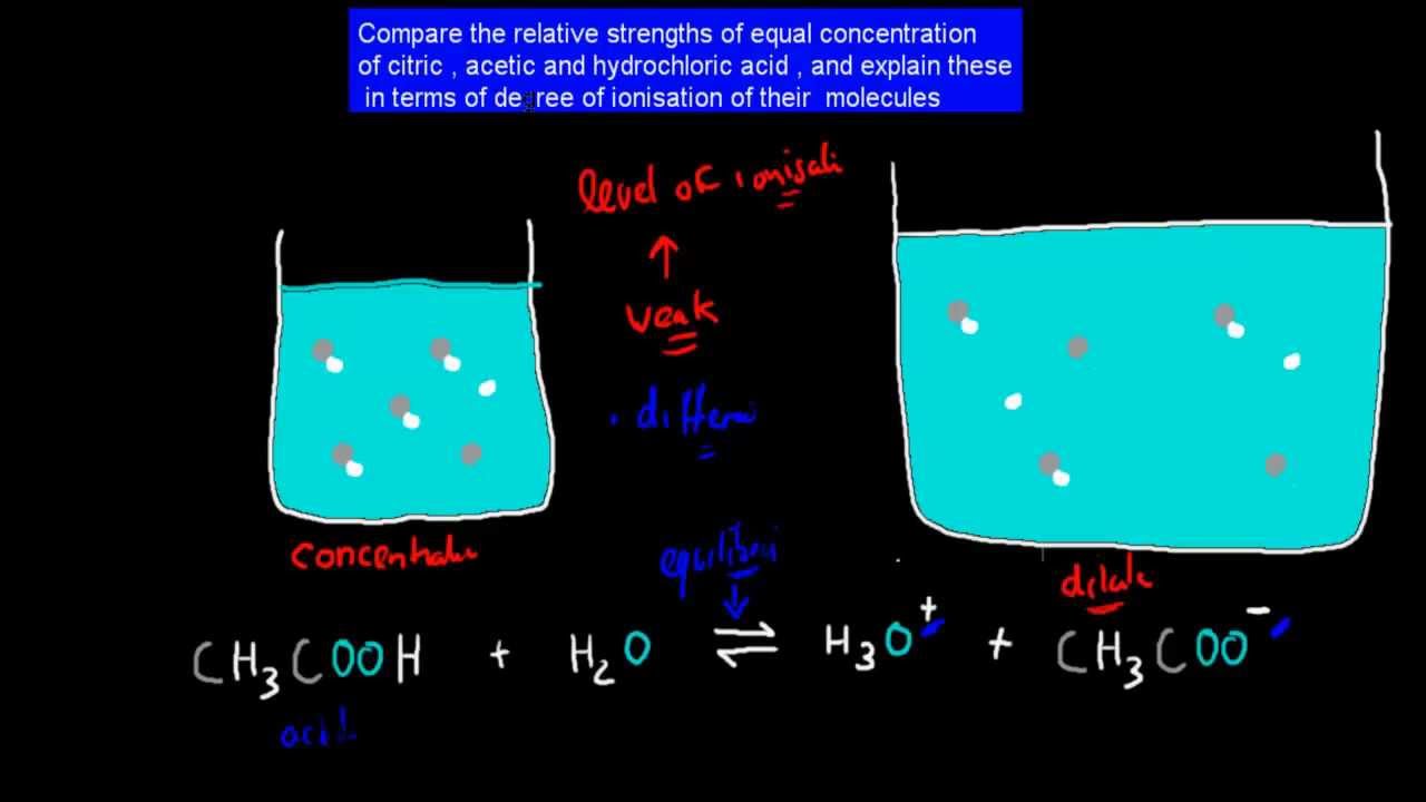 4. Degree of ionisation of acids (HSC chemistry) - YouTube