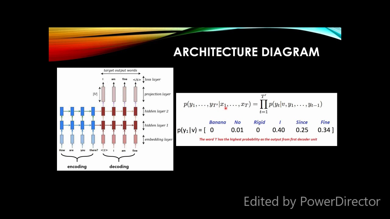 Generative Chatbot Architecture - YouTube