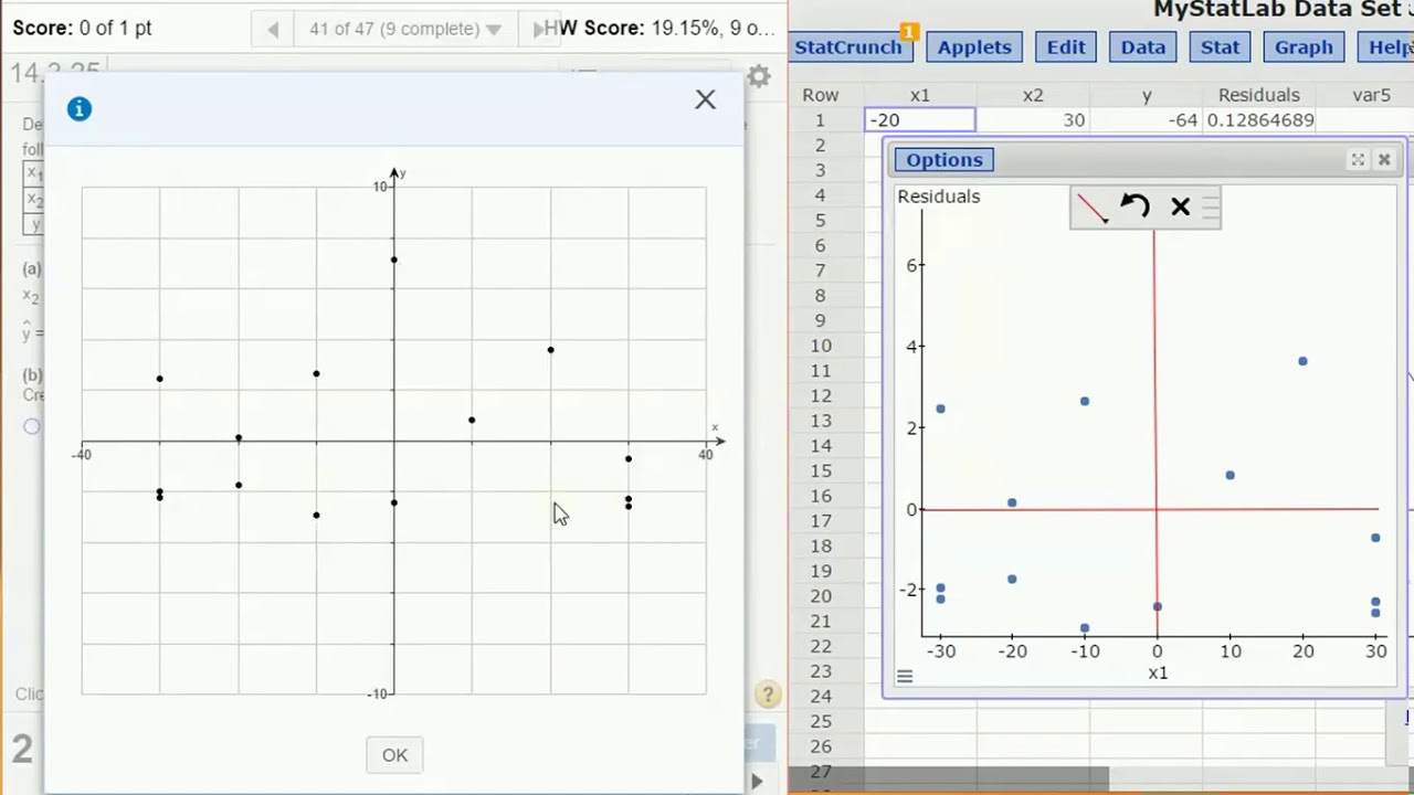 Constructing a Confidence Interval for the Slope Coefficient and Model ...