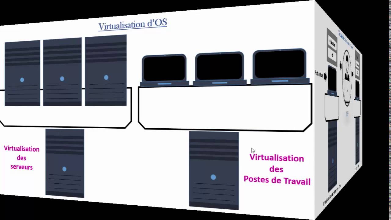 Comprendre la virtualisation (darija) - YouTube