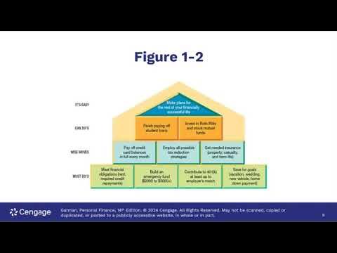 Personal Finance Chapter 1 Lecture 3 - YouTube