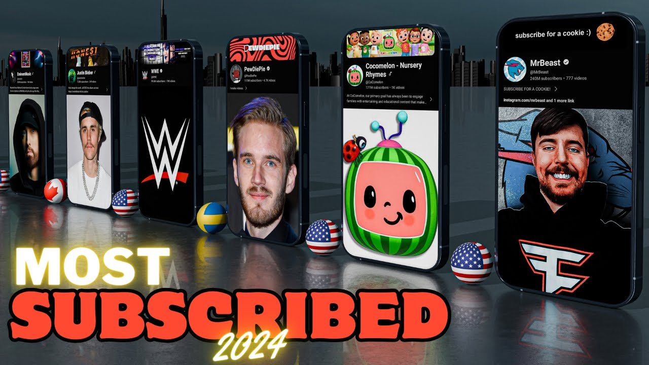 Most Subscribed YouTube Channels 2024 | 3D Comparison - YouTube