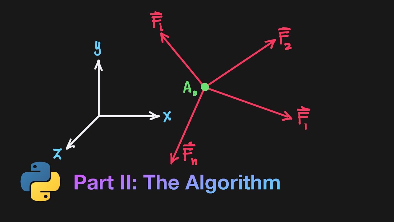 Finding the Resultant of Forces in Space (Algorithm) [Statics With ...