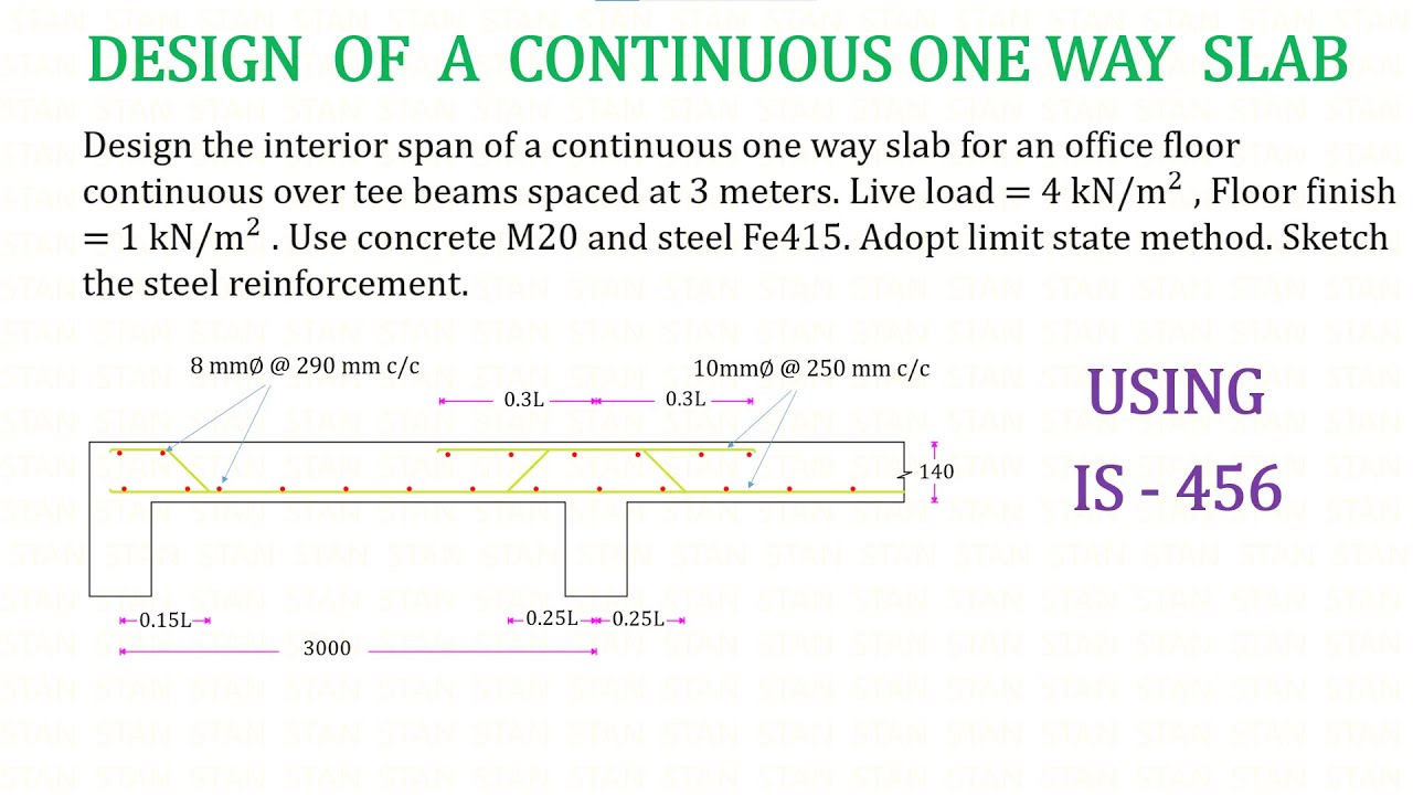 Design Of A One Way Continuous Slab YouTube