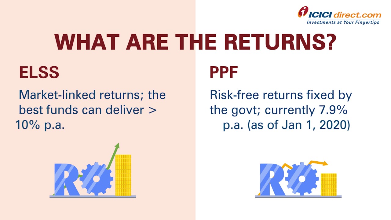 ELSS vs PPF: Which Is A Better Option For Saving Tax - ICICI Direct ...