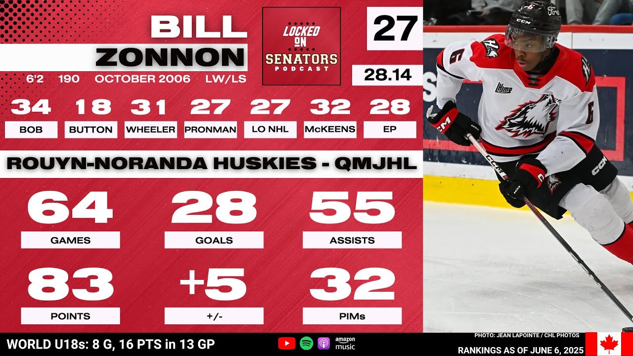 2025 NHL Draft Prospect Profile: Bill Zonnon - YouTube