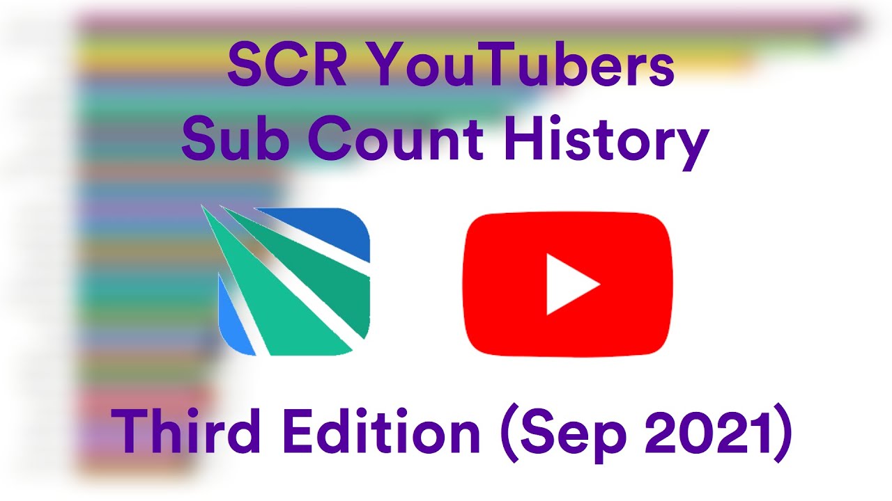Growth of SCR YouTubers since 2017 (Updated September 2021) - YouTube