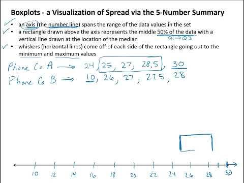 Making a Boxplot - YouTube