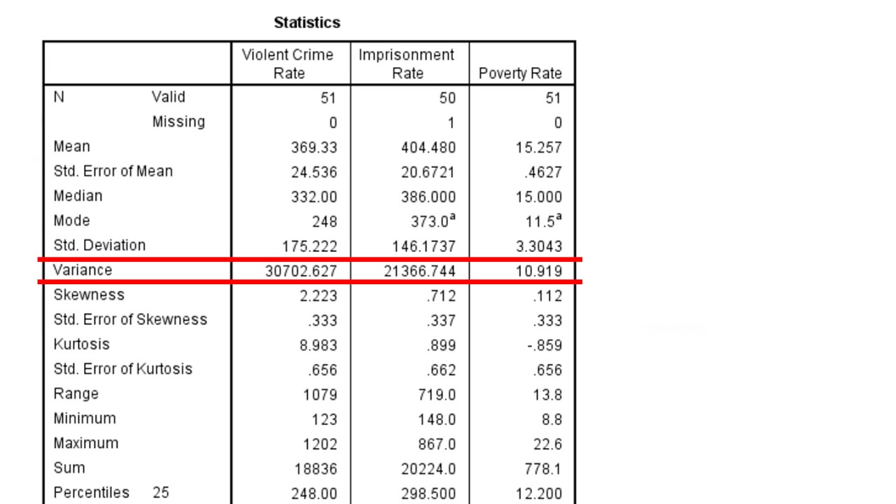 Descriptive Statistics for Number Variables in SPSS and PSPP, Part I ...