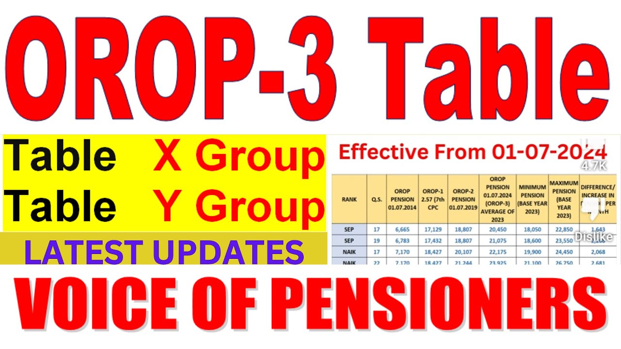 #orop3 Table X Group, Table Y Group, Approved From Cabinets OROP3WEF 01 ...