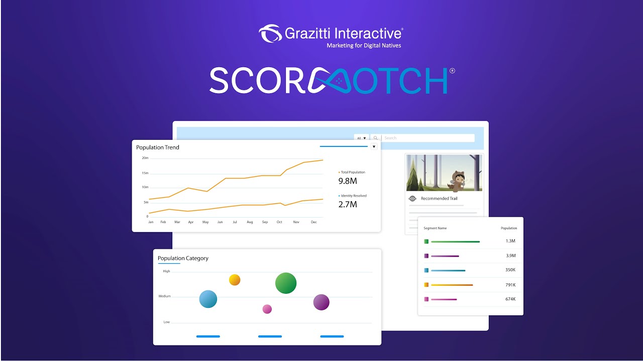 Gamify Your Salesforce Experiences With ScoreNotch | #salesforce - YouTube