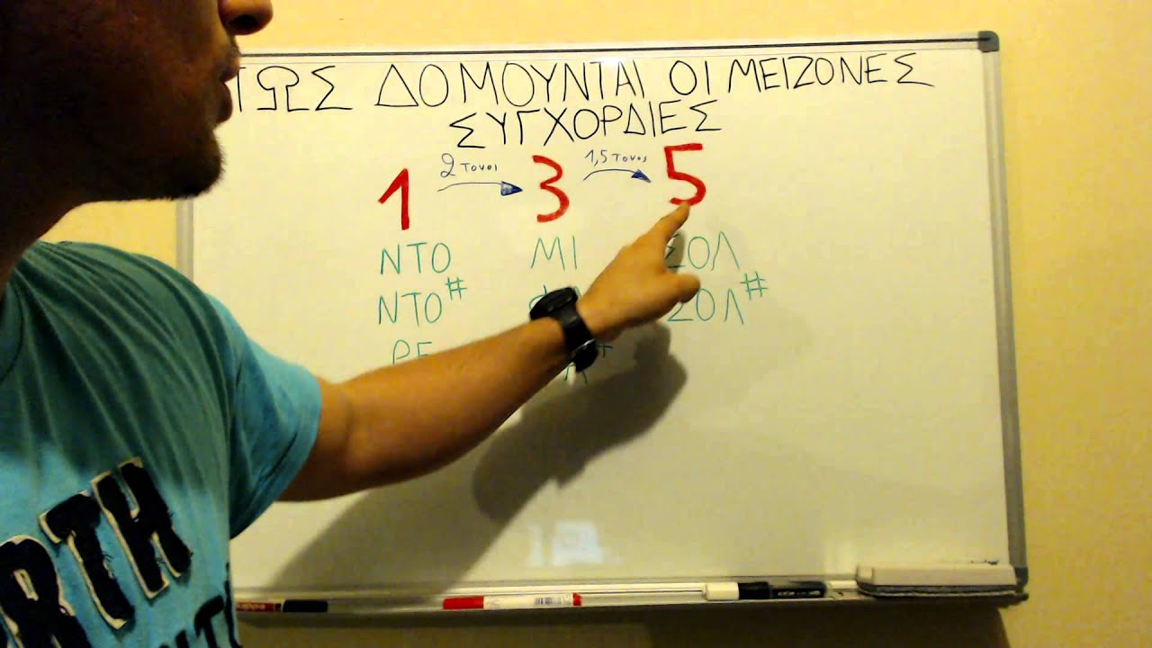 ΘΕΩΡΙΑ ΤΗΣ ΜΟΥΣΙΚΗΣ ΑΠΟ ΤΟ ΜΗΔΕΝ5 ΒΑΣΙΛΗΣ ΜΑΡΓΑΡΙΤΗΣ - YouTube