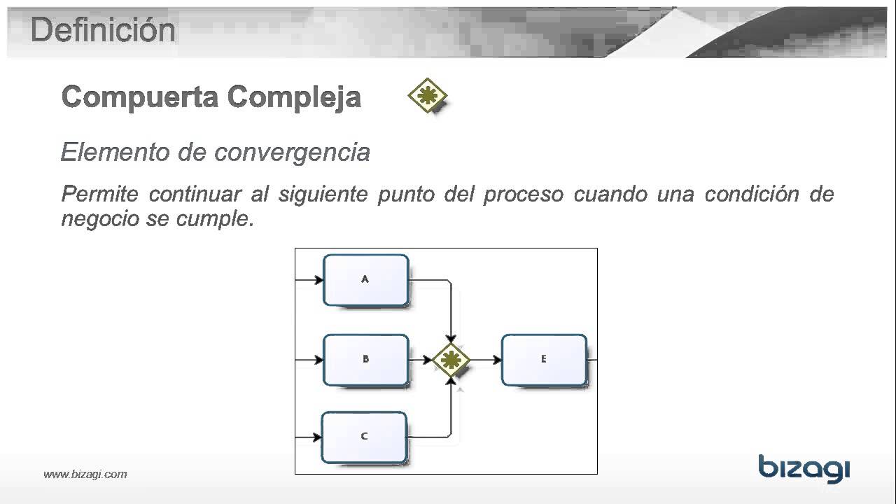 ¿Qué es una compuerta compleja? - YouTube
