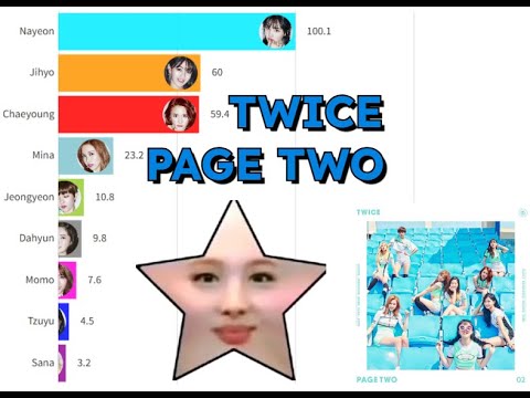 TWICE - PAGE TWO ALBUM REDISTRIBUTION - YouTube
