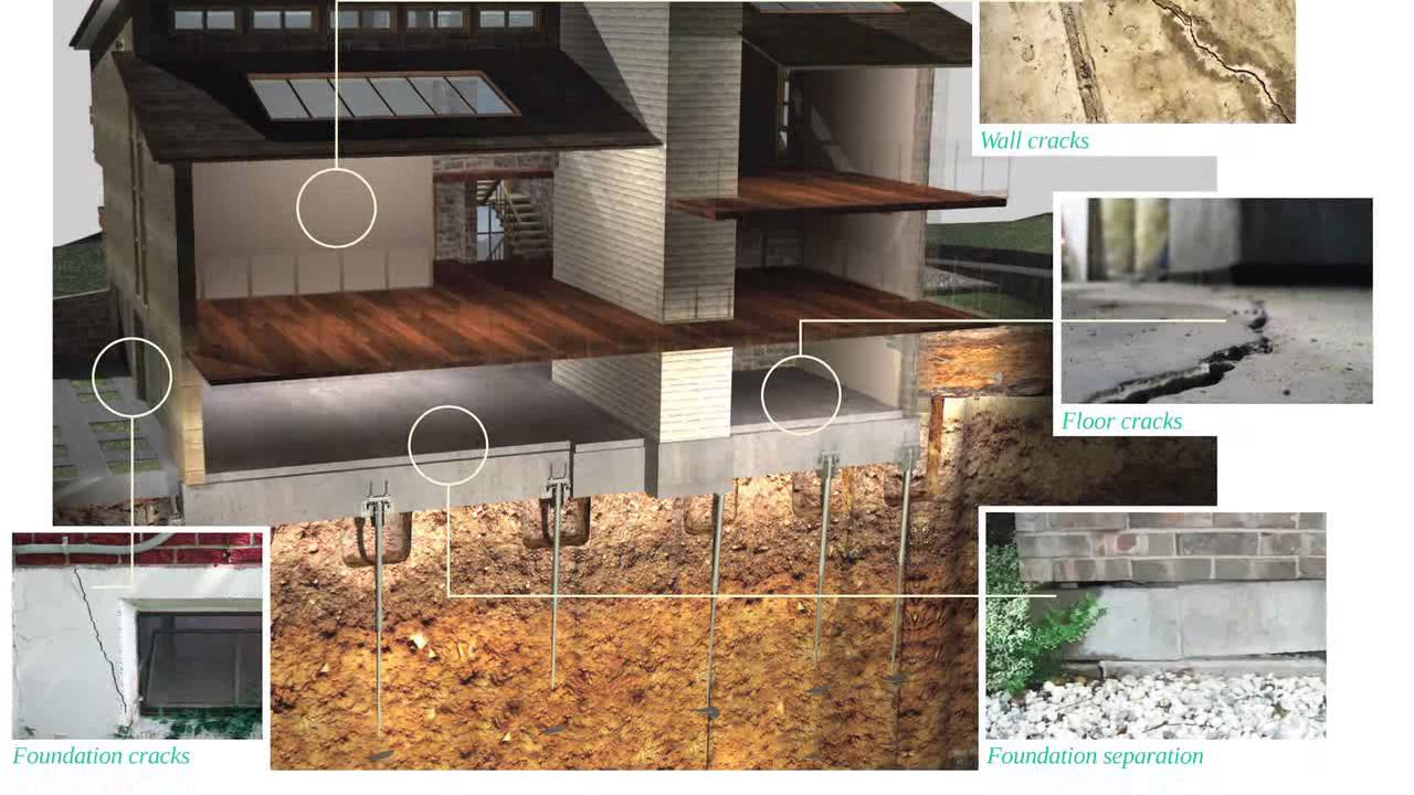 The foundation repair process with 3D Structural and AB Chance - YouTube