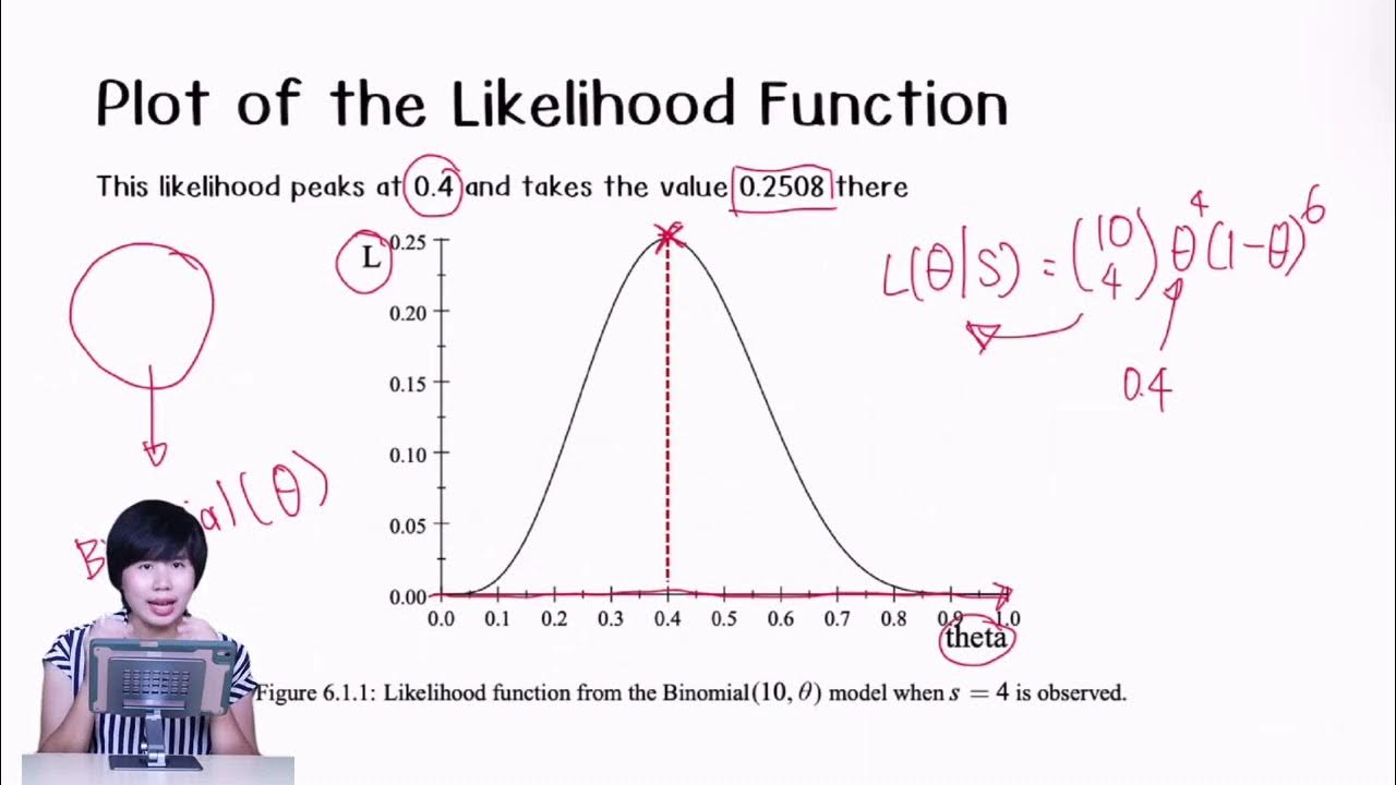 Basic Probability: 07 Likelihood Inference - YouTube