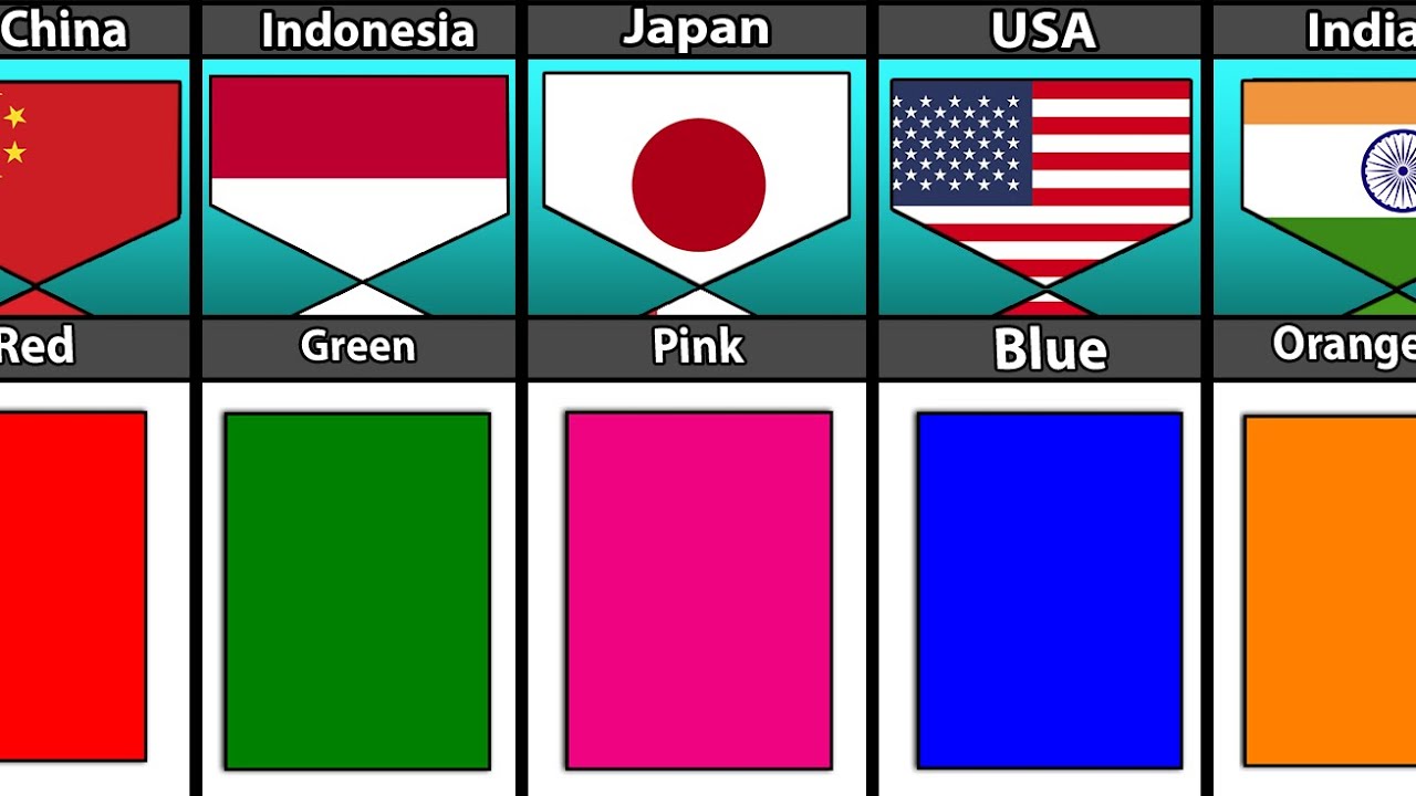 Most Loving Color Of Different Countries - YouTube
