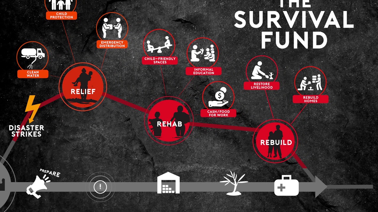 The Survival Fund - Hope for Humanity - YouTube