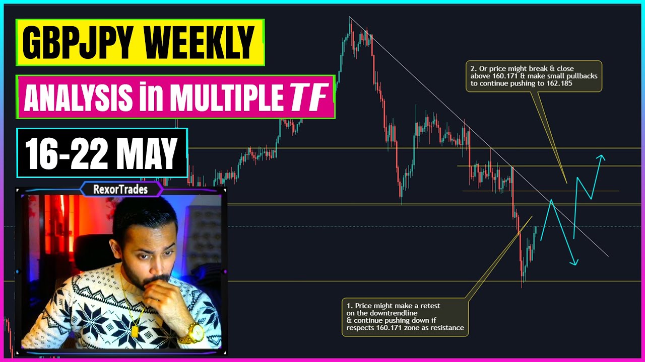 GBPJPY Weekly Chart Analysis from 16th to 22nd MAY 2022 | GJ Market ...