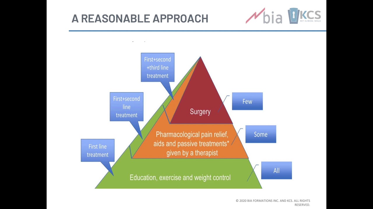 A reasonable approach - YouTube