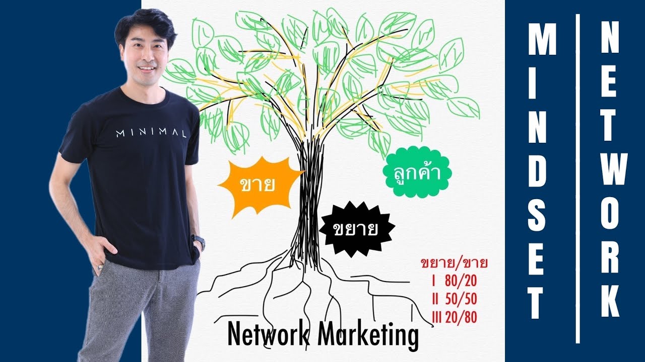 Mindset Network by BossBon - YouTube