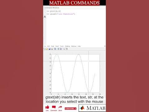 #Shorts #matlabtutorials - Plot options - Insert text with mouse click #command #operators - YouTube