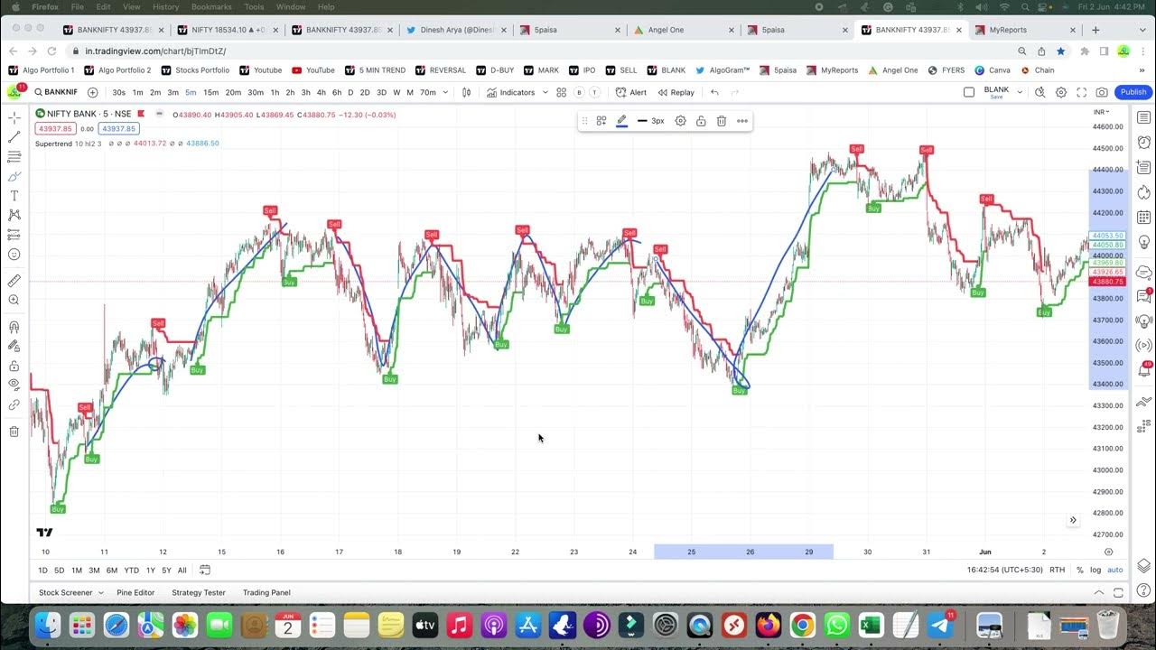 MAY 2023 Complete Performance Report || Algo Software || Algo Trading Software || Dinesh Arya ...