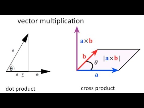 Vector Products - YouTube