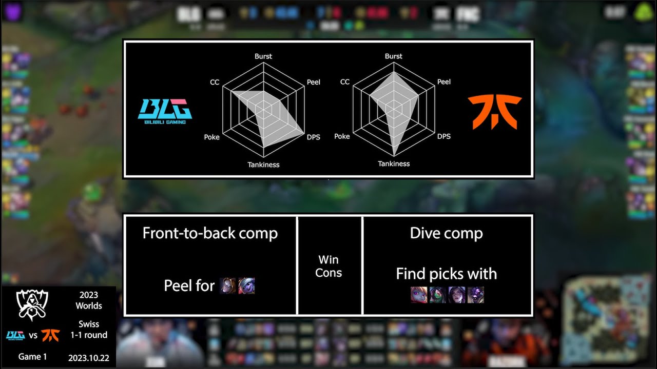 LoL Fight Club S3E10: BLG vs FNC | 2023 Worlds Swiss Stage | Teamfight ...