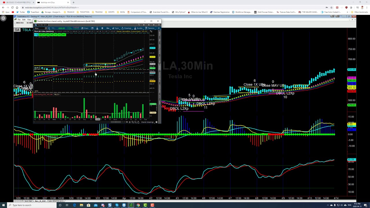 Best TESLA Trading algorithm for THINKORSWIM (NEW RELEASE) - YouTube