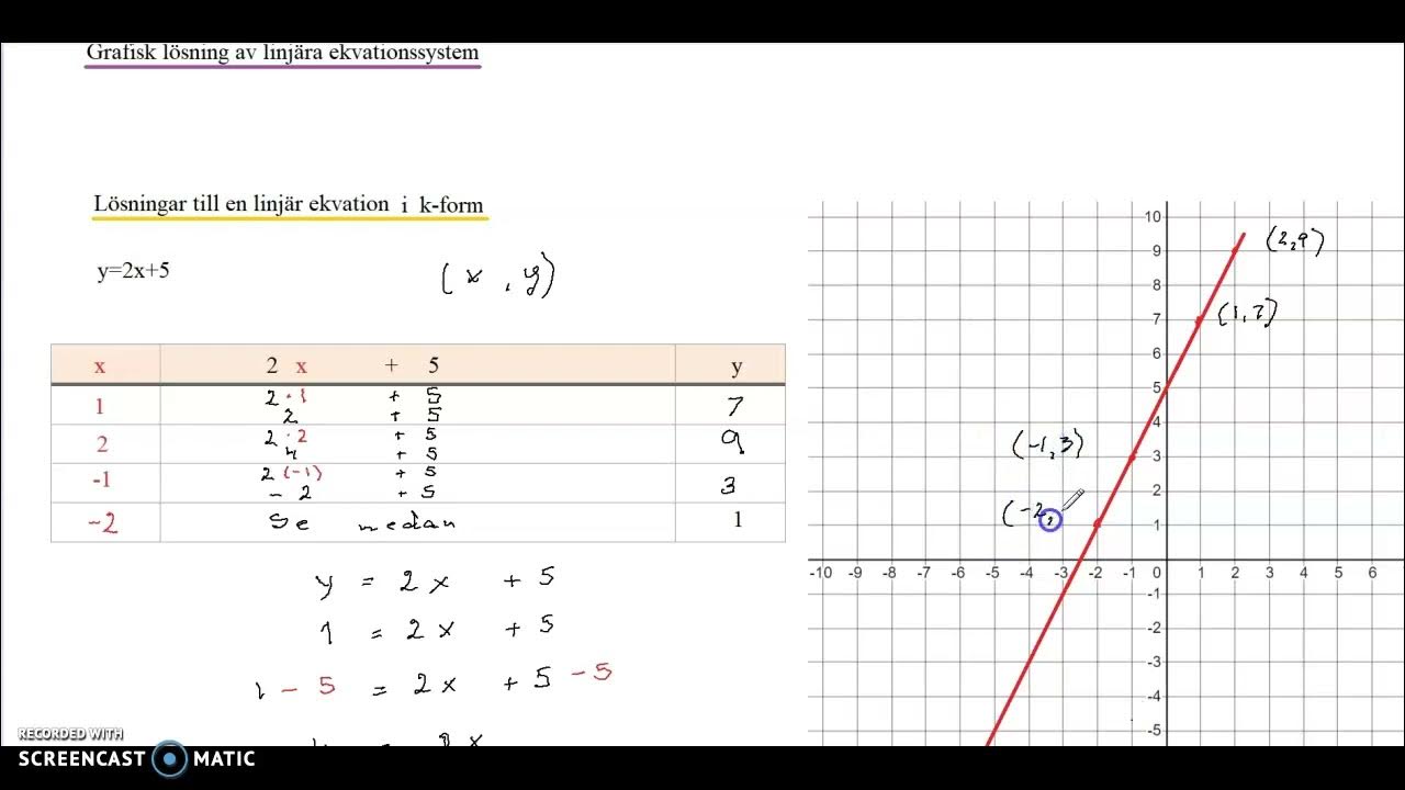 Grafisk lösning av linjära ekvationssystem del 1 - YouTube