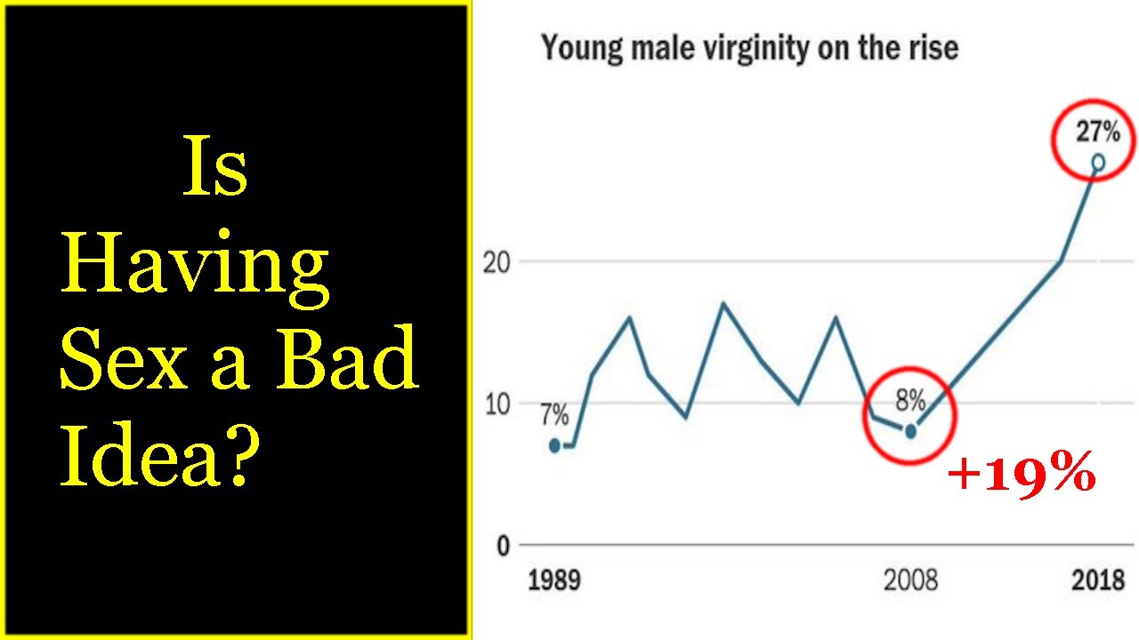 MGTOW Why Men are Disinterested in Sex in 2024 - YouTube