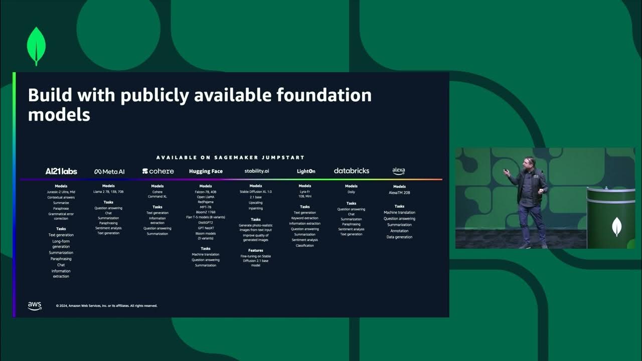 Building Generative AI Applications with MongoDB Atlas on AWS - YouTube