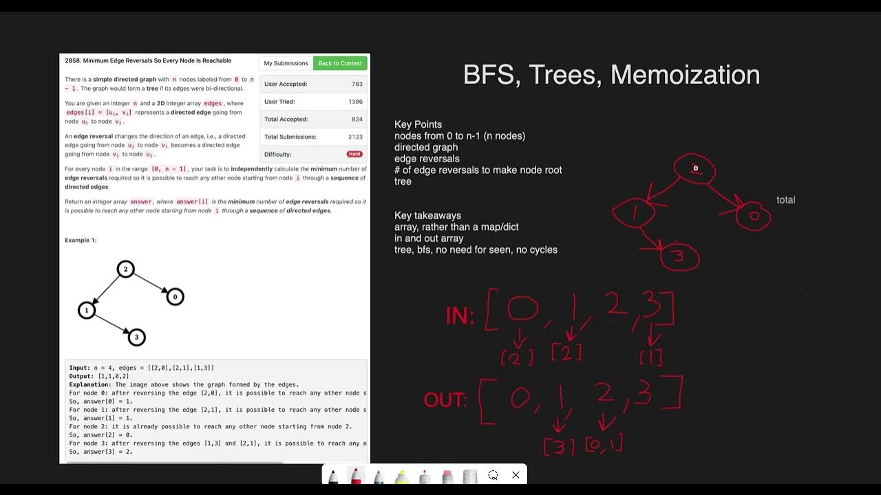 LeetCode 2858 - Minimum Edge Reversals so Every Node is Reachable - BFS - Python - YouTube