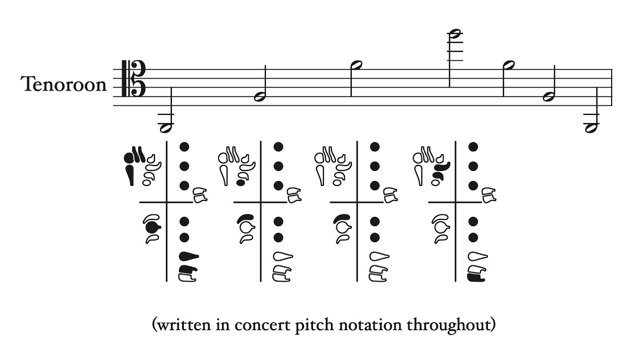 Modified Wolf Fg5+ Tenoroon - Preliminary Fingering Chart - YouTube
