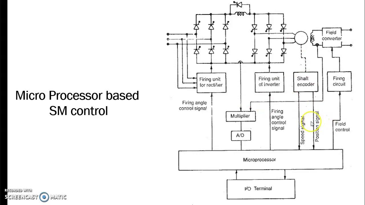 Microprocessor Based SM and PMSM drives - YouTube
