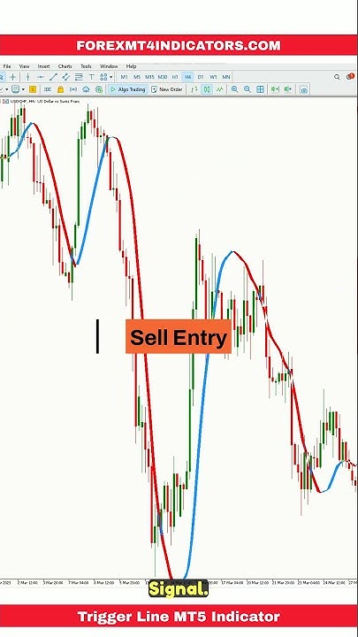 Trigger Line MT5 Indicator - YouTube