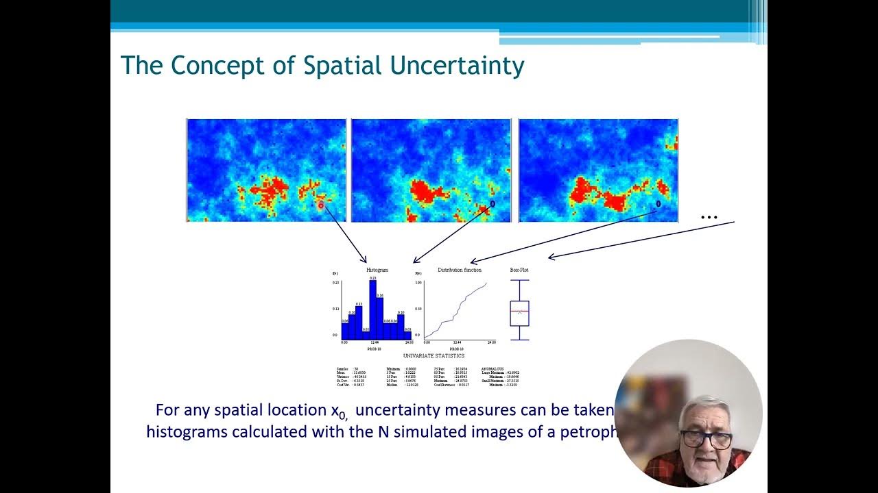 Advanced Geostatistics . Lecture #2-Introduction to Geostatistical Simulation - YouTube
