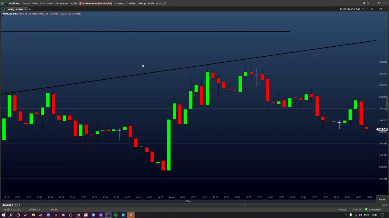 12 Instalando, Configurando e Utilizando o Profitchart da Nelogica ...