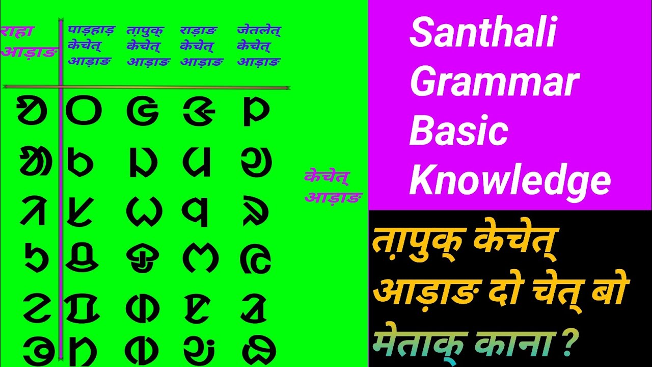 Santhali Grammar Basic Knowledge, New Video 2023 - YouTube