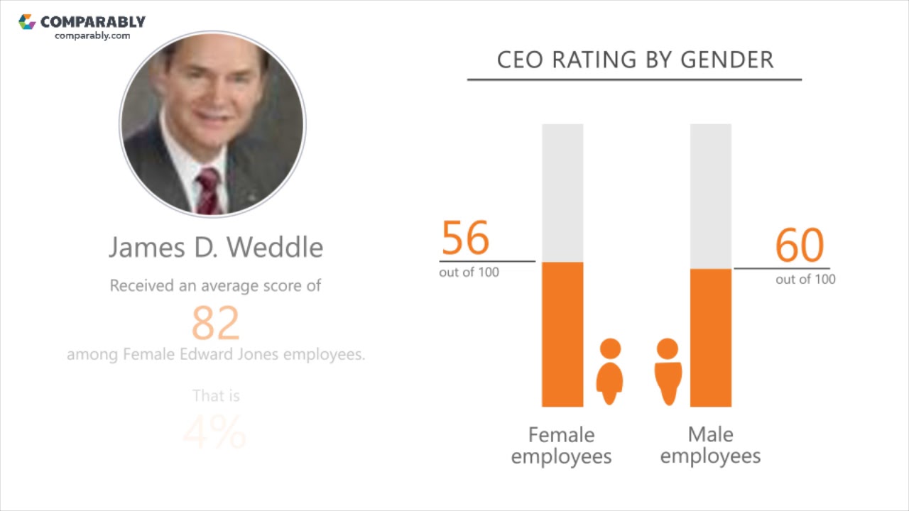 edward-jones-employee-reviews-q3-2018-youtube