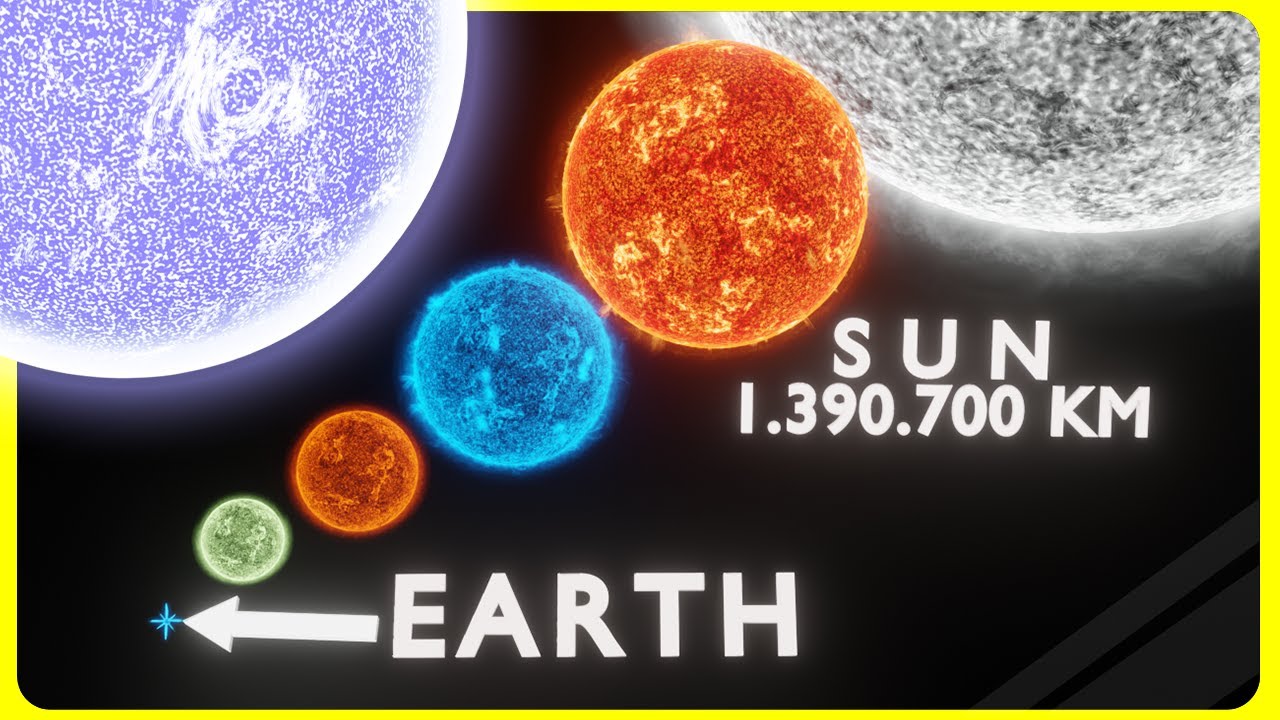 Universe Size 3D comparison | Solar System - YouTube
