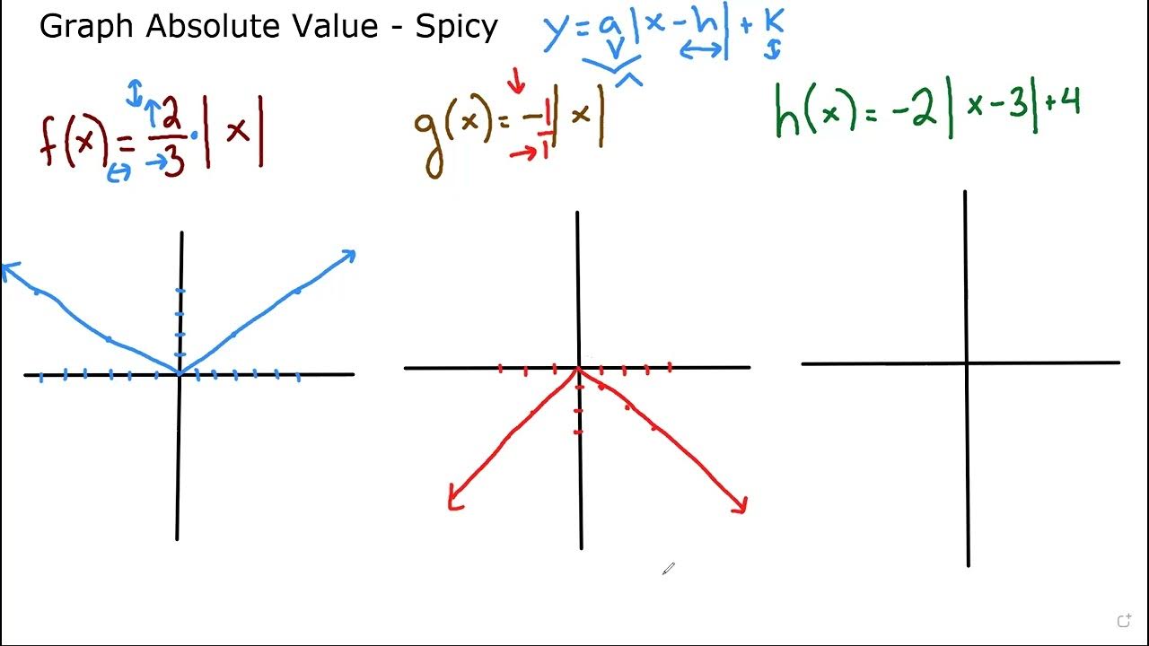 IM2 I can graph absolute value functions - spicy - YouTube