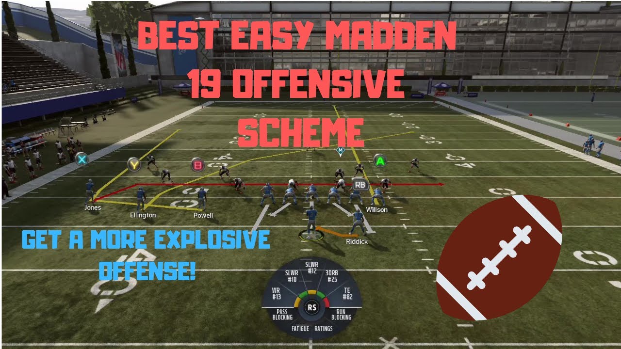 BEST EASY Madden 19 Offensive Scheme! - YouTube