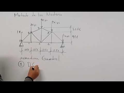 Armadura Gambrel por método de los nodos - YouTube