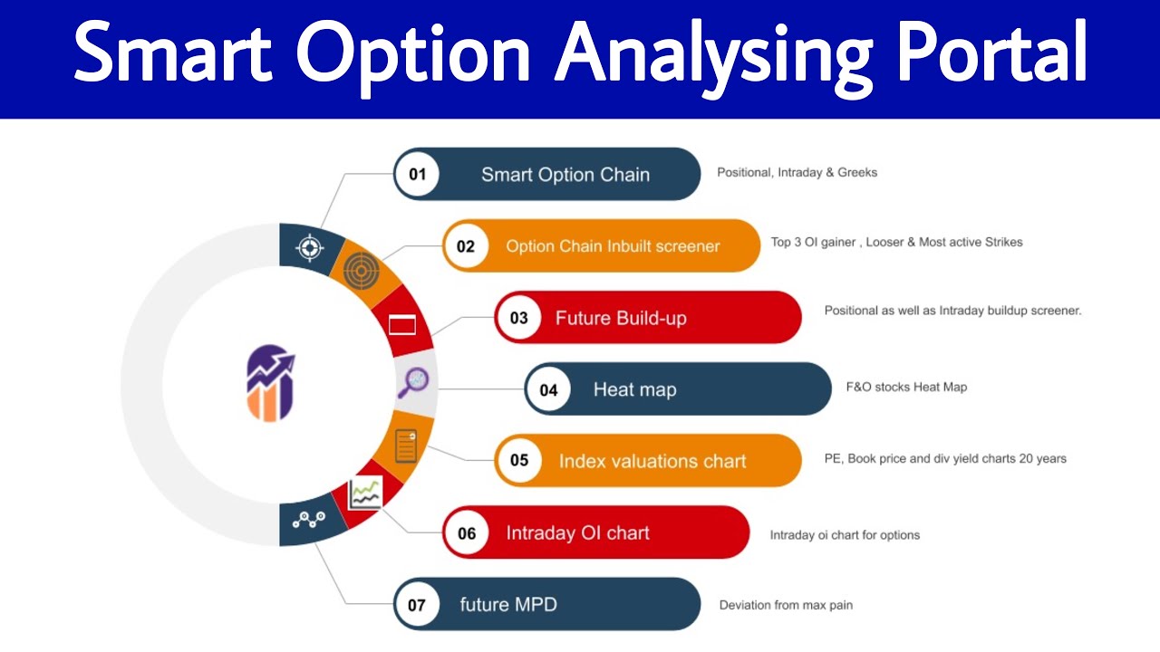 Smart option chain - YouTube