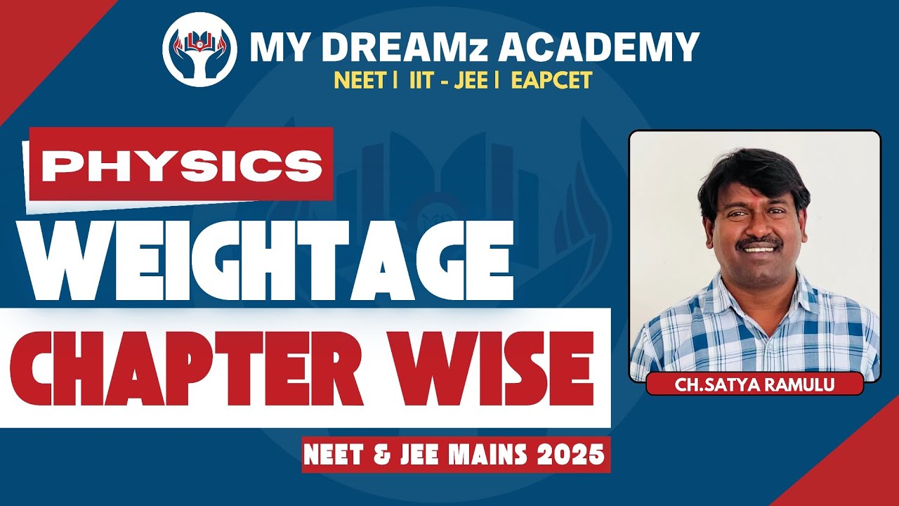 Chapter wise Weightage of Physics | JEE Mains Physics Syllabus | NEET ...